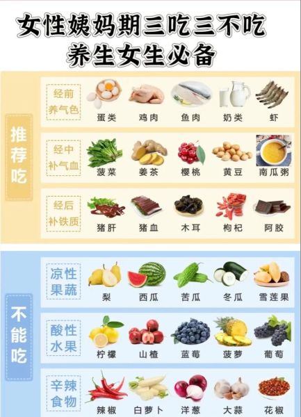 女人月经吃什么调理最好_经期饮食禁忌有哪些-第3张图片-山城妙识