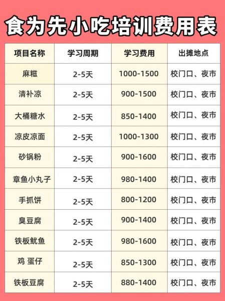 正宗小吃技术培训哪家好_学费多少钱-第1张图片-山城妙识