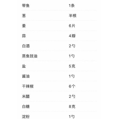 红烧带鱼怎么做_红烧带鱼的做法步骤-第3张图片-山城妙识 红烧带鱼怎么做_红烧带鱼的做法步骤-第3张图片-山城妙识