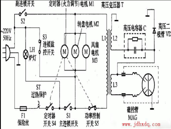 微波炉加热原理_微波炉电路图怎么画-第2张图片-山城妙识 微波炉加热原理_微波炉电路图怎么画-第2张图片-山城妙识