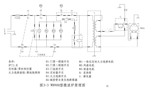 微波炉加热原理_微波炉电路图怎么画-第3张图片-山城妙识 微波炉加热原理_微波炉电路图怎么画-第3张图片-山城妙识