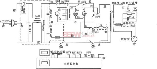 微波炉加热原理_微波炉电路图怎么画-第1张图片-山城妙识 微波炉加热原理_微波炉电路图怎么画-第1张图片-山城妙识