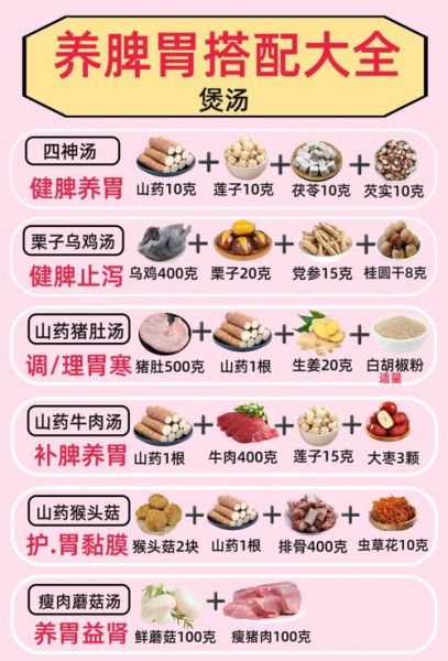养胃食物有哪些_养胃食谱大全图片-第1张图片-山城妙识