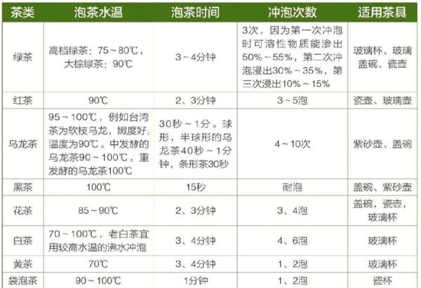 泡茶水温多少度合适_不同茶类最佳冲泡温度-第1张图片-山城妙识
