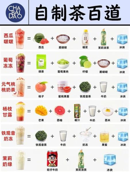 奶茶店配方怎么调_奶茶制作流程有哪些-第1张图片-山城妙识