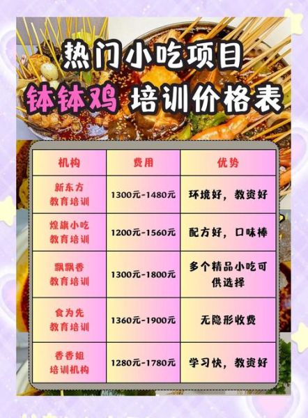 钵钵鸡加盟多少钱_钵钵鸡加盟流程-第3张图片-山城妙识 钵钵鸡加盟多少钱_钵钵鸡加盟流程-第3张图片-山城妙识