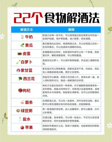解酒的食物有哪些_吃什么解酒最快不伤肝-第1张图片-山城妙识 解酒的食物有哪些_吃什么解酒最快不伤肝-第1张图片-山城妙识