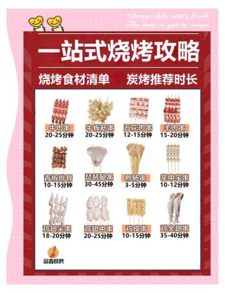 适合在家烧烤的食材有哪些_怎么选最省心-第2张图片-山城妙识 适合在家烧烤的食材有哪些_怎么选最省心-第2张图片-山城妙识