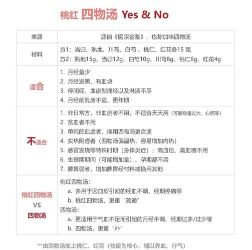 桃红四物汤标准配比_经期能用吗-第1张图片-山城妙识 桃红四物汤标准配比_经期能用吗-第1张图片-山城妙识