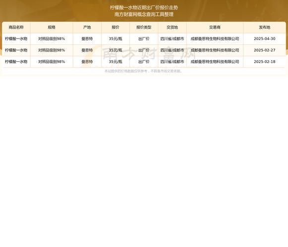 柠檬酸价格_多少钱一吨-第3张图片-山城妙识