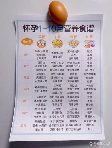 三个月孕妇营养餐菜谱_吃什么对胎儿好-第3张图片-山城妙识