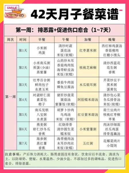 小月子食谱15天及做法_小月子吃什么恢复快-第2张图片-山城妙识 小月子食谱15天及做法_小月子吃什么恢复快-第2张图片-山城妙识
