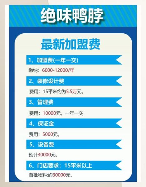 绝味加盟费多少钱_绝味鸭脖加盟条件-第1张图片-山城妙识 绝味加盟费多少钱_绝味鸭脖加盟条件-第1张图片-山城妙识