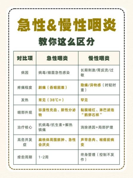 咽炎和咽喉炎的区别_症状一样吗-第1张图片-山城妙识