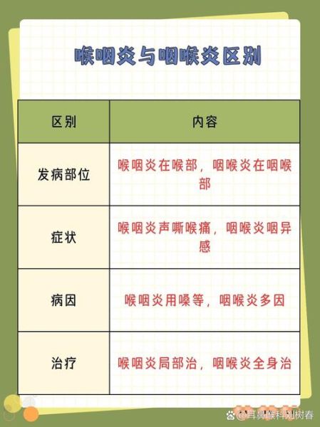咽炎和咽喉炎的区别_症状一样吗-第3张图片-山城妙识
