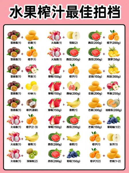 鲜榨果汁怎么搭配好喝_鲜榨果汁配方大全-第1张图片-山城妙识