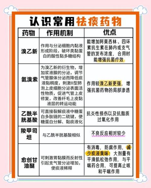 什么化痰止咳效果最好_如何快速止咳化痰-第2张图片-山城妙识