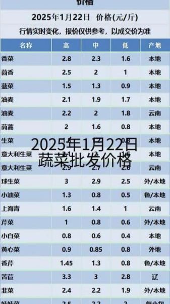 2020年蔬菜价格为什么上涨_哪些蔬菜涨幅最大-第3张图片-山城妙识