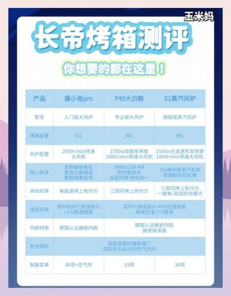 长帝烤箱食谱大全_新手入门怎么选-第2张图片-山城妙识 长帝烤箱食谱大全_新手入门怎么选-第2张图片-山城妙识