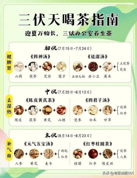 中药养生茶配方大全_适合长期喝的有哪些-第2张图片-山城妙识