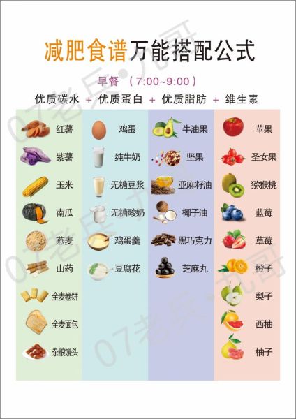 吃什么食物减肥_吃什么食物增肌-第3张图片-山城妙识