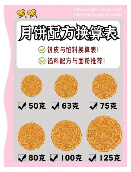 无糖月饼皮怎么做_无糖月饼皮配方比例-第1张图片-山城妙识