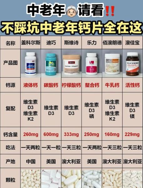 中老年吃什么补钙最好_如何科学补钙-第2张图片-山城妙识 中老年吃什么补钙最好_如何科学补钙-第2张图片-山城妙识