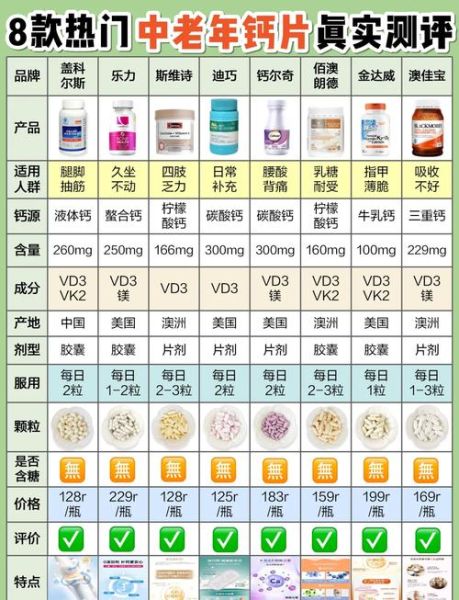 中老年吃什么补钙最好_如何科学补钙-第1张图片-山城妙识 中老年吃什么补钙最好_如何科学补钙-第1张图片-山城妙识