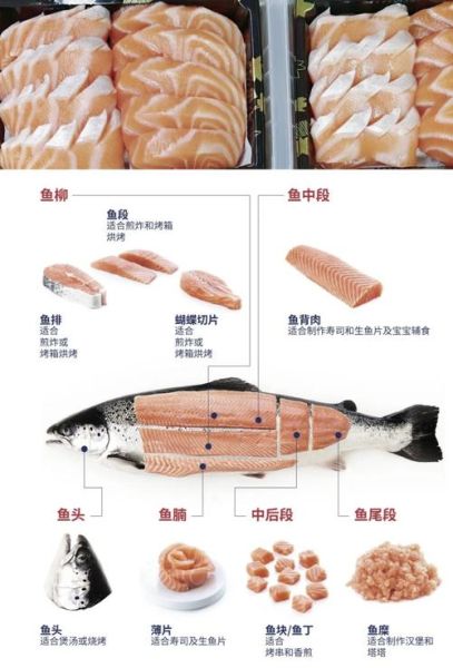 三文鱼怎么吃_三文鱼刺身做法-第1张图片-山城妙识 三文鱼怎么吃_三文鱼刺身做法-第1张图片-山城妙识