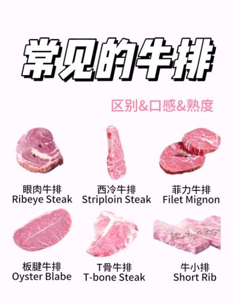 菲力牛排和肉眼牛排的区别_哪个更好吃-第3张图片-山城妙识