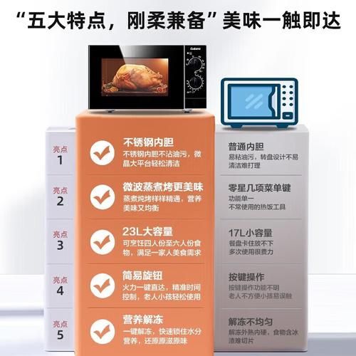 微波炉和光波炉的区别_哪个更好用-第3张图片-山城妙识