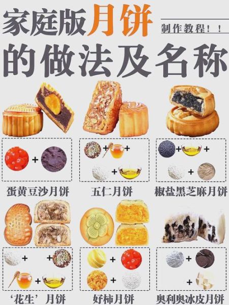 如何做月饼_月饼最简单的做法-第2张图片-山城妙识 如何做月饼_月饼最简单的做法-第2张图片-山城妙识