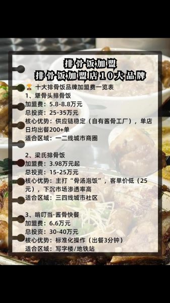 排骨饭加盟多少钱_排骨饭加盟哪个品牌好-第1张图片-山城妙识