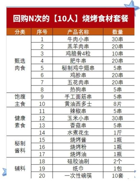 烤肉需要哪些食材_家庭烤肉必备清单-第2张图片-山城妙识