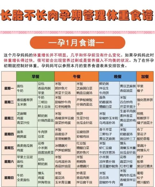 怀孕初期吃什么好_怀孕初期食谱明细表-第3张图片-山城妙识