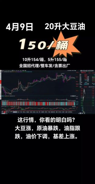 大豆油期货价格走势_今日行情怎么看-第2张图片-山城妙识 大豆油期货价格走势_今日行情怎么看-第2张图片-山城妙识