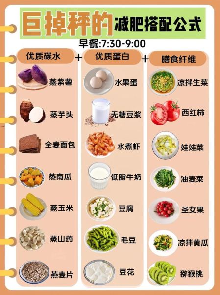 一日三餐减肥食谱怎么做_减脂餐怎么搭配-第3张图片-山城妙识