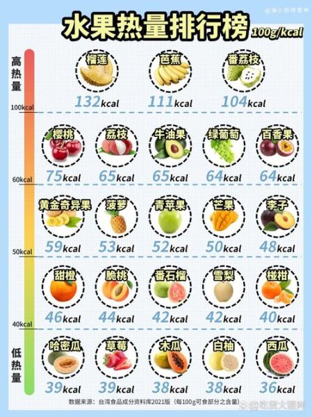 热量低的食物有哪些_哪些水果热量低-第1张图片-山城妙识 热量低的食物有哪些_哪些水果热量低-第1张图片-山城妙识