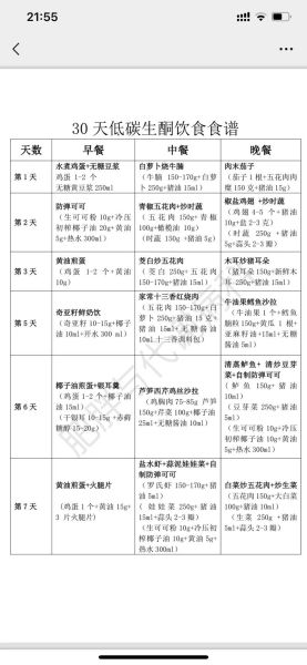 生酮饮食法减肥食谱_如何科学安排一日三餐-第1张图片-山城妙识