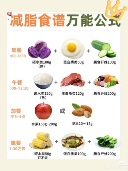 生酮饮食法减肥食谱_如何科学安排一日三餐-第3张图片-山城妙识