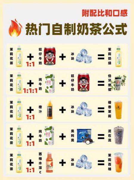 奶茶店配方表_新手如何调配-第2张图片-山城妙识 奶茶店配方表_新手如何调配-第2张图片-山城妙识