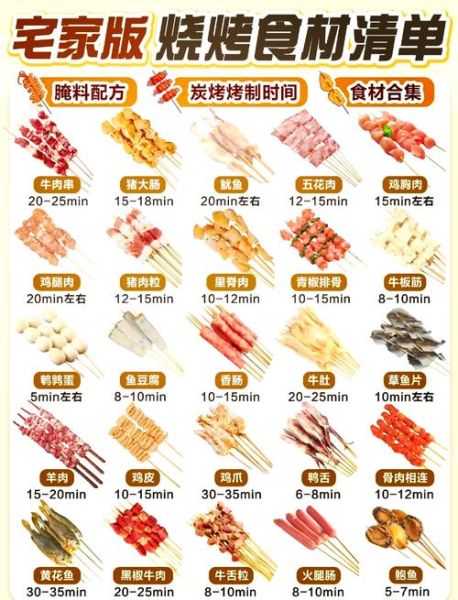 烧烤品种有哪些_烧烤菜单怎么搭配-第1张图片-山城妙识 烧烤品种有哪些_烧烤菜单怎么搭配-第1张图片-山城妙识