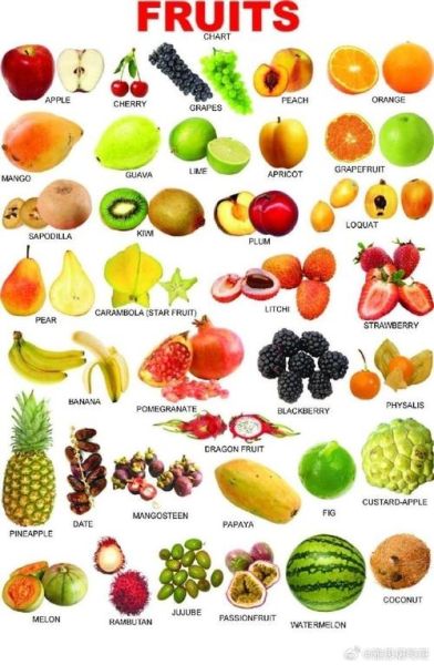 水果种类图片大全大图_有哪些常见品种-第3张图片-山城妙识