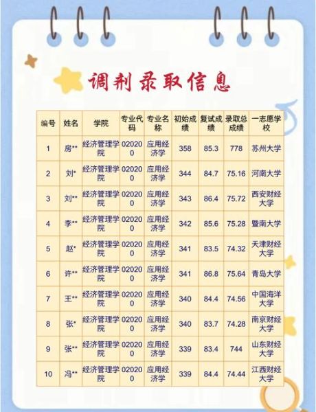 新疆农业大学是一本还是二本_录取分数线-第3张图片-山城妙识 新疆农业大学是一本还是二本_录取分数线-第3张图片-山城妙识