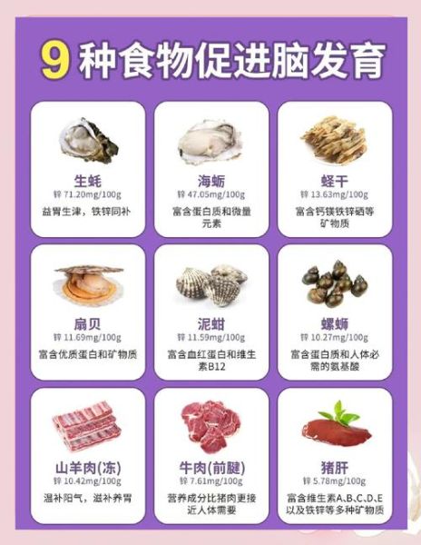 吃什么补锌最快_缺锌吃什么食物好得快-第2张图片-山城妙识