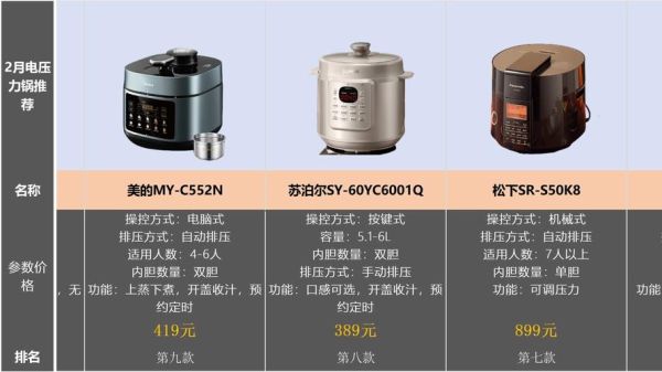 高压锅怎么选_高压锅哪个牌子好-第1张图片-山城妙识