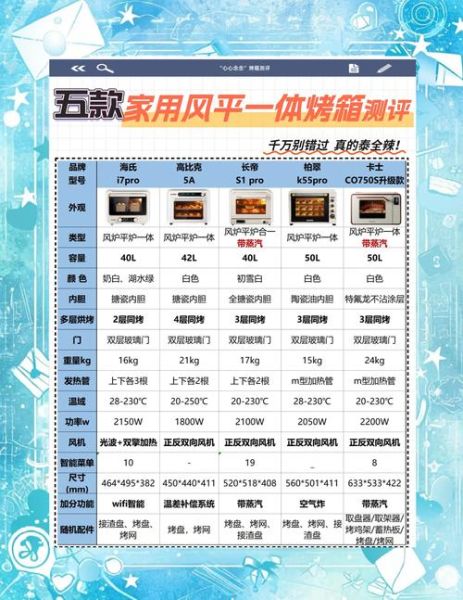 什么品牌烤箱质量最好_家用烤箱选购指南-第2张图片-山城妙识