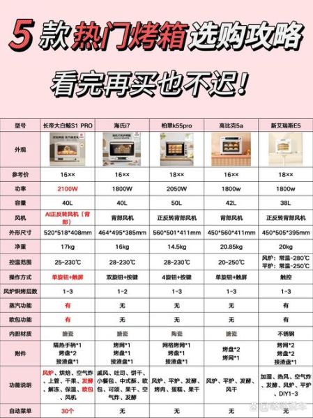 什么品牌烤箱质量最好_家用烤箱选购指南-第3张图片-山城妙识