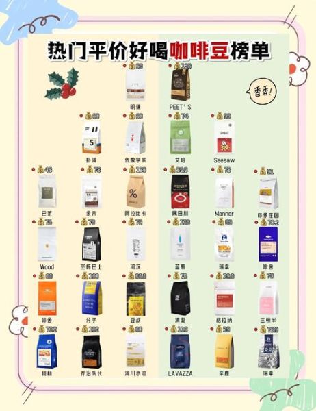 世界十大咖啡品牌哪个好喝_如何挑选适合自己的咖啡豆-第2张图片-山城妙识 世界十大咖啡品牌哪个好喝_如何挑选适合自己的咖啡豆-第2张图片-山城妙识