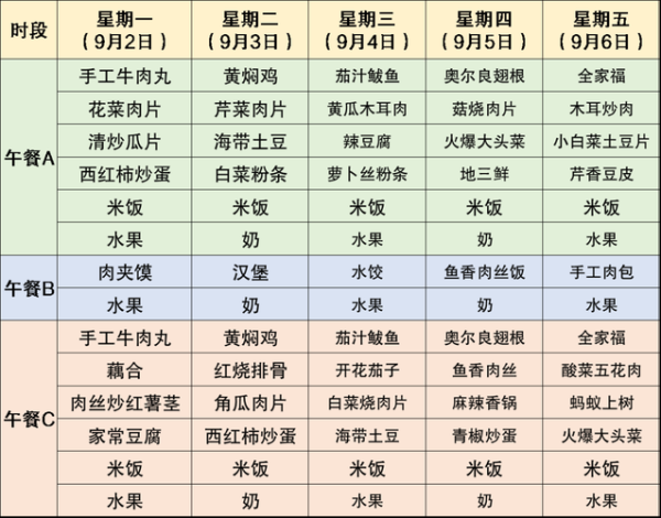 学校食堂菜谱有哪些_如何搭配一周营养餐-第2张图片-山城妙识